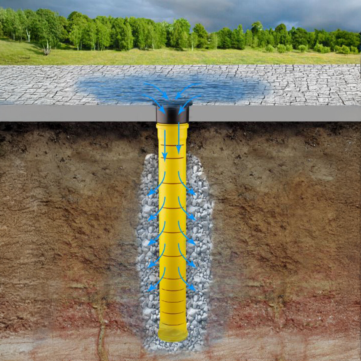 Regenwasser Sickerschacht Ø 110 DN 100 Regen- Tonne Ablauf Rohr Dräna ...